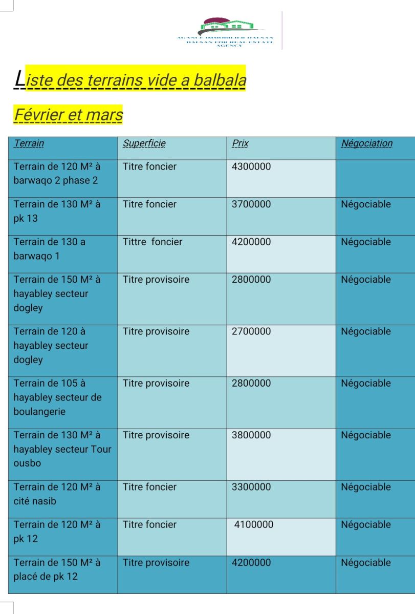 Terrains disponibles à Balbala, Hayabley, Barwaqo 2 et PK 12 à Djibouti